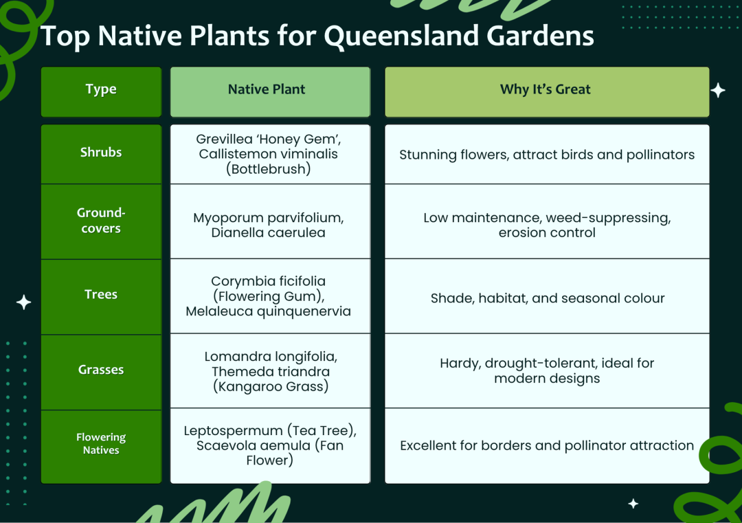 Sustainable Landscaping & Native Habitat Gardens in Queensland ...